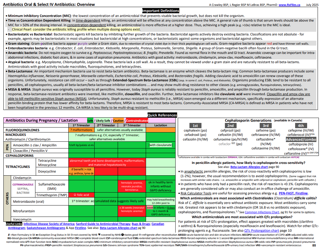 RxFiles Drug Comparison Charts