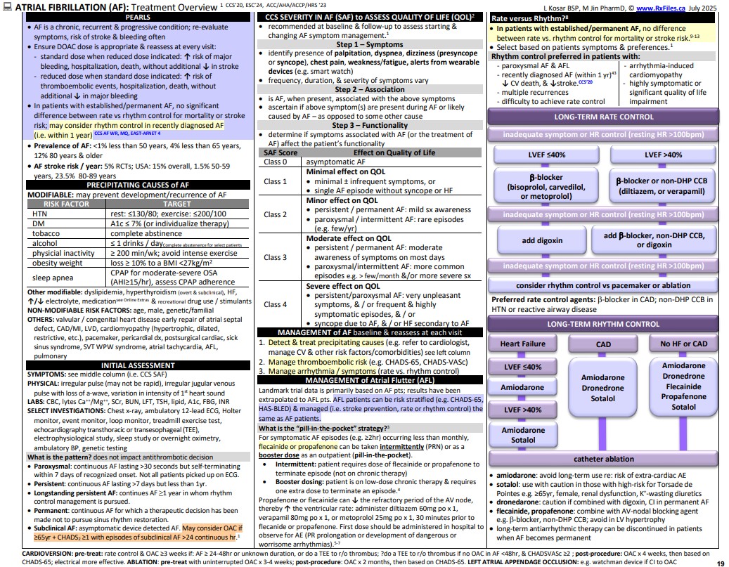 RxFiles Drug Comparison Charts