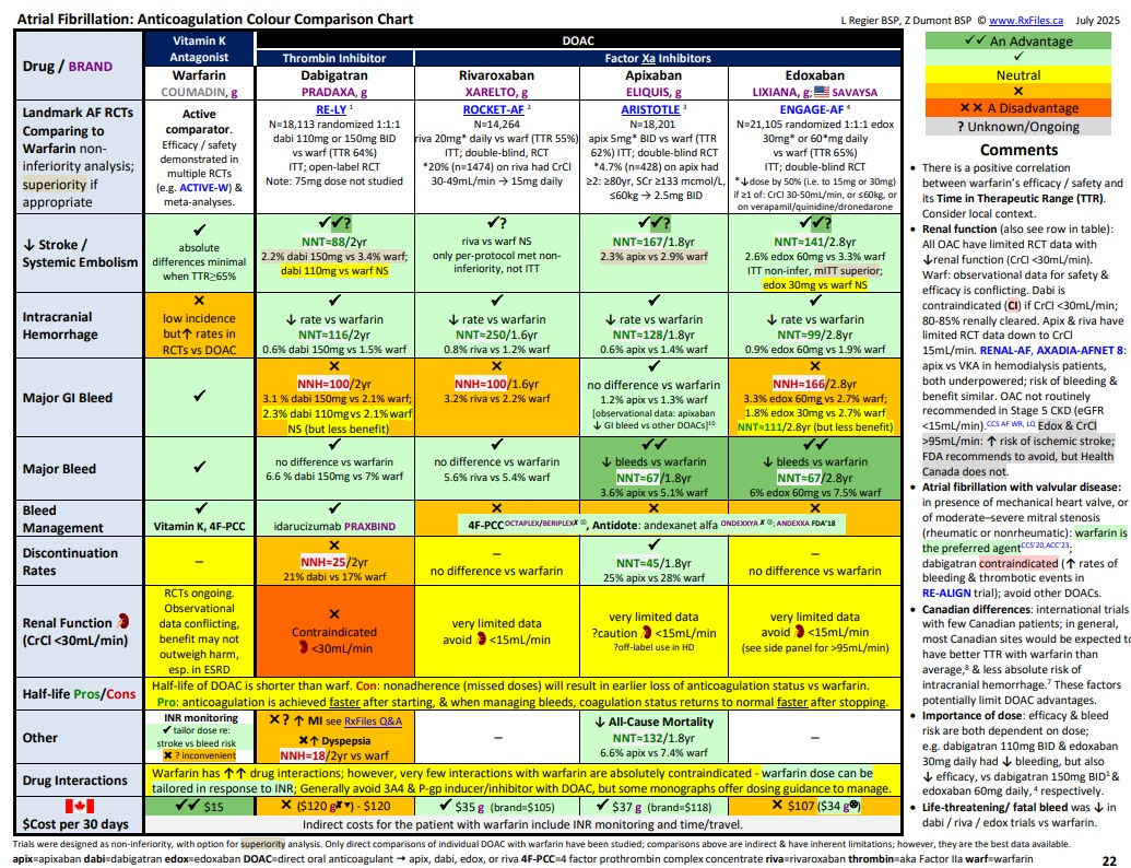 RxFiles Drug Comparison Charts