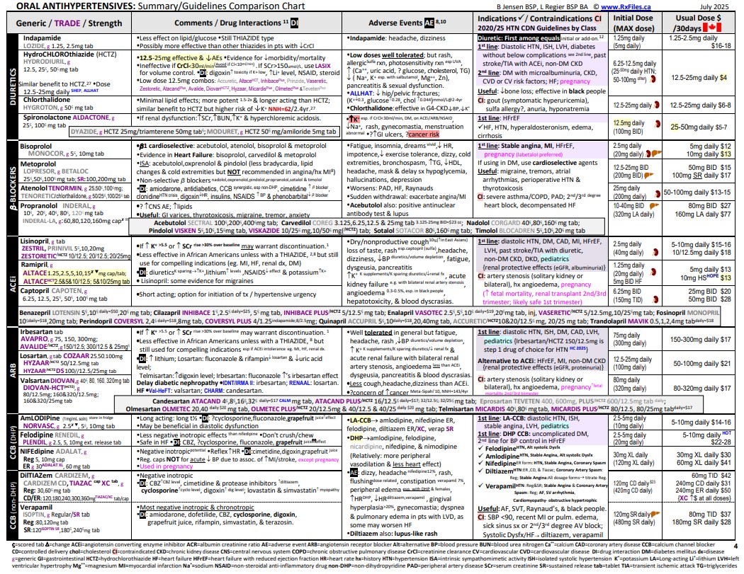RxFiles Drug Comparison Charts