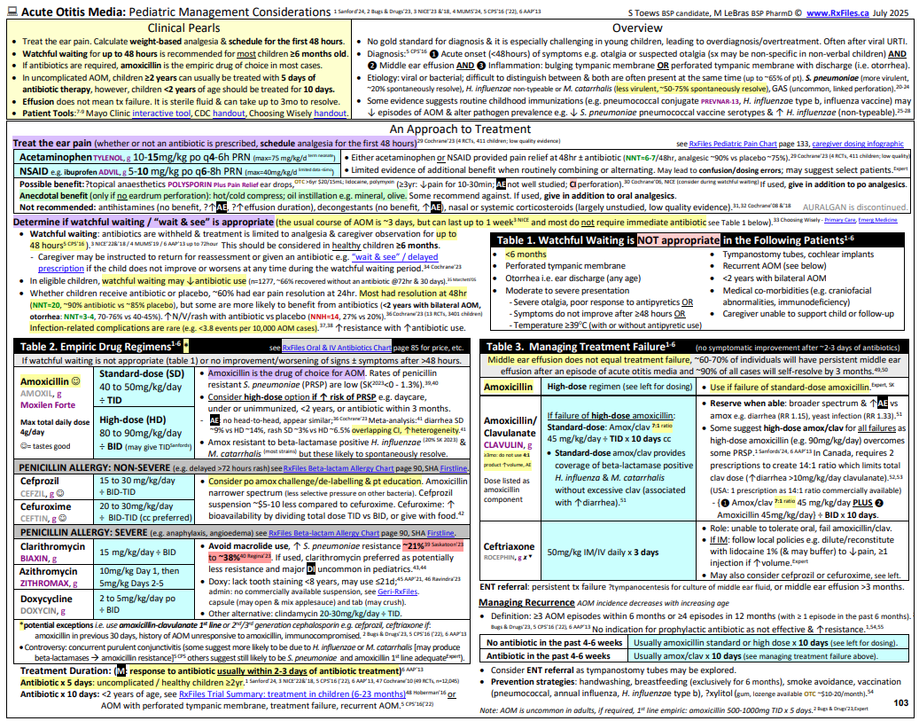 RxFiles Drug Comparison Charts