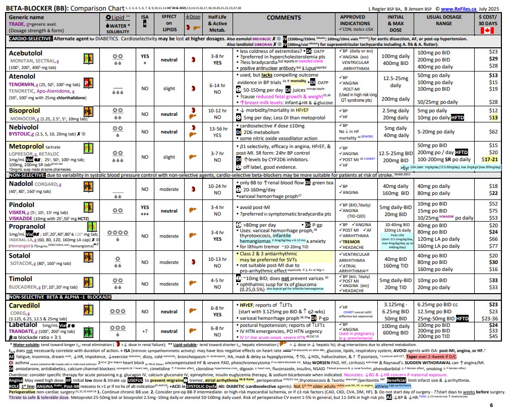 RxFiles Drug Comparison Charts