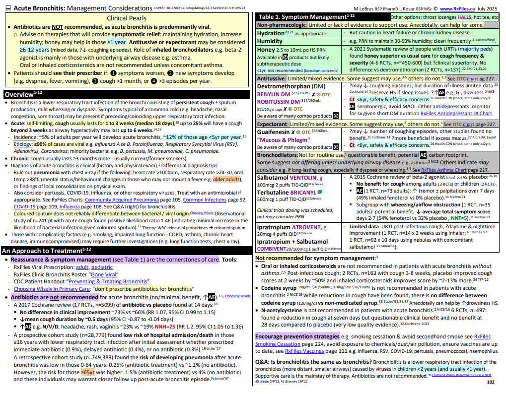 RxFiles Drug Comparison Charts