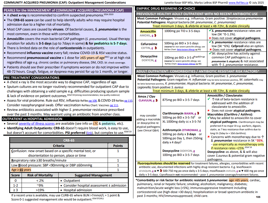 RxFiles Drug Comparison Charts