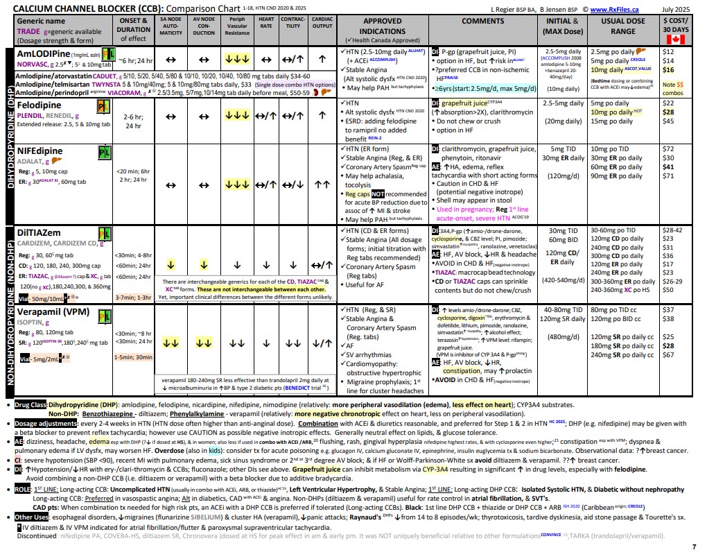 RxFiles Drug Comparison Charts