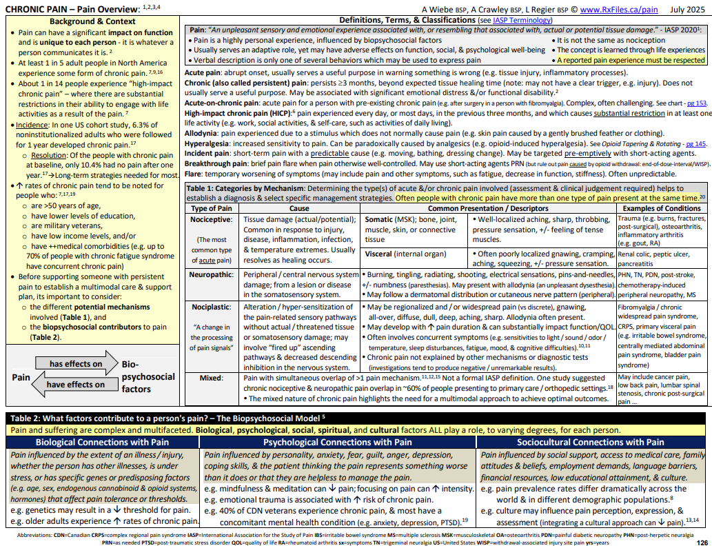RxFiles Drug Comparison Charts