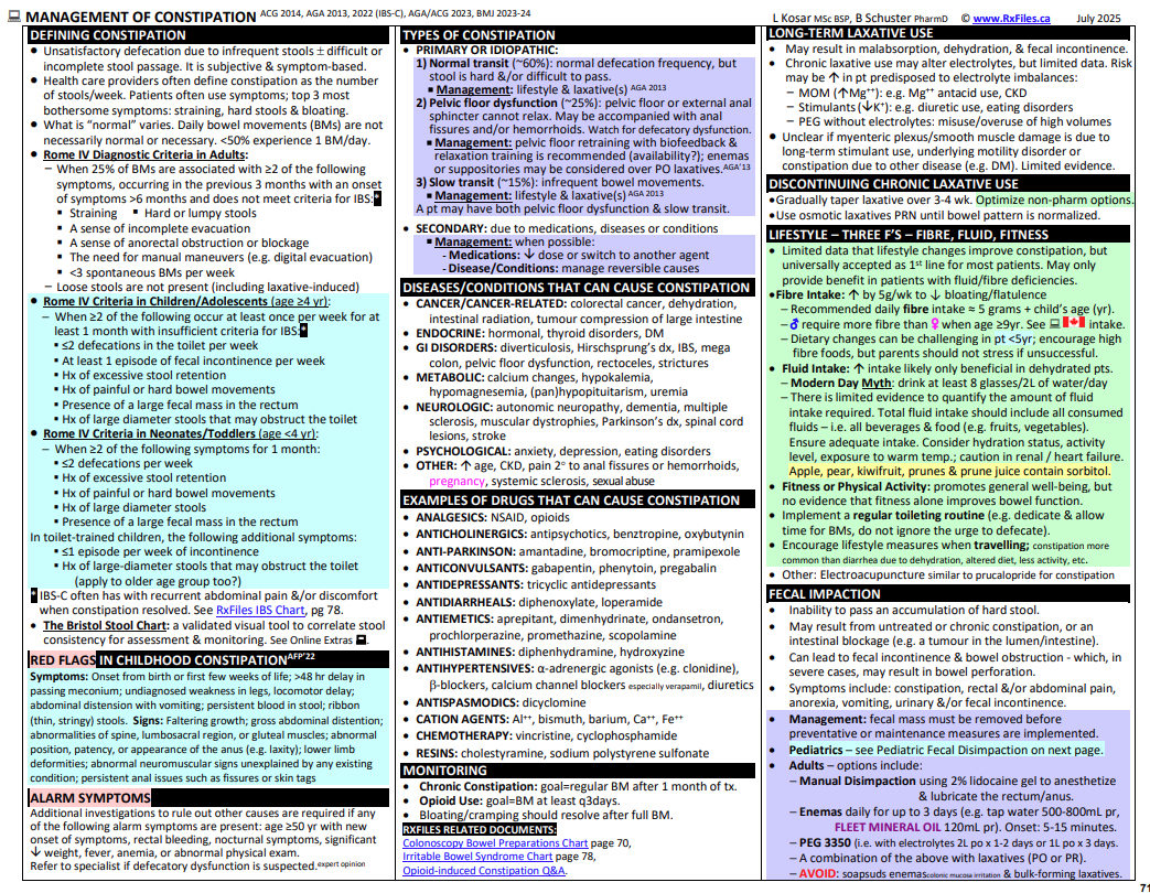 RxFiles Drug Comparison Charts