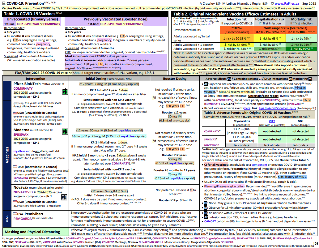 RxFiles Drug Comparison Charts