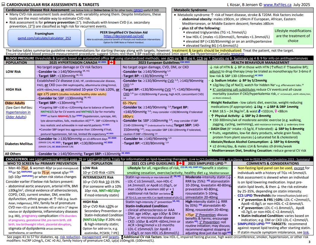RxFiles Drug Comparison Charts