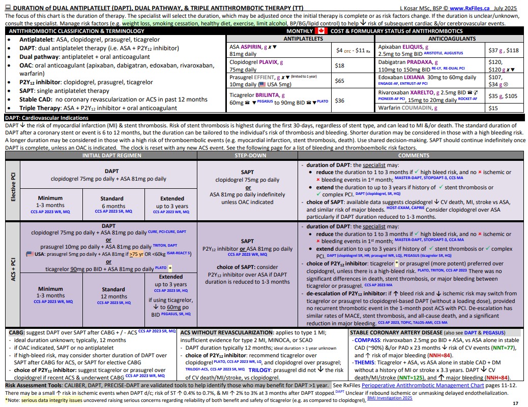 RxFiles Drug Comparison Charts