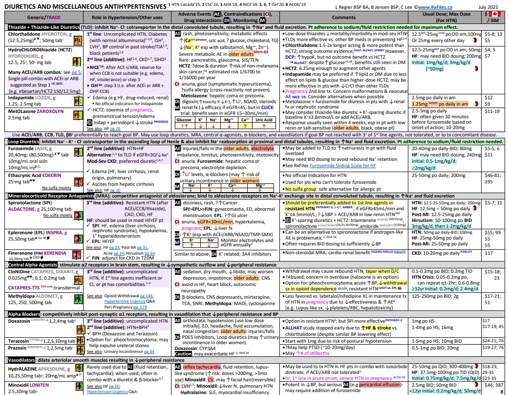 RxFiles Drug Comparison Charts