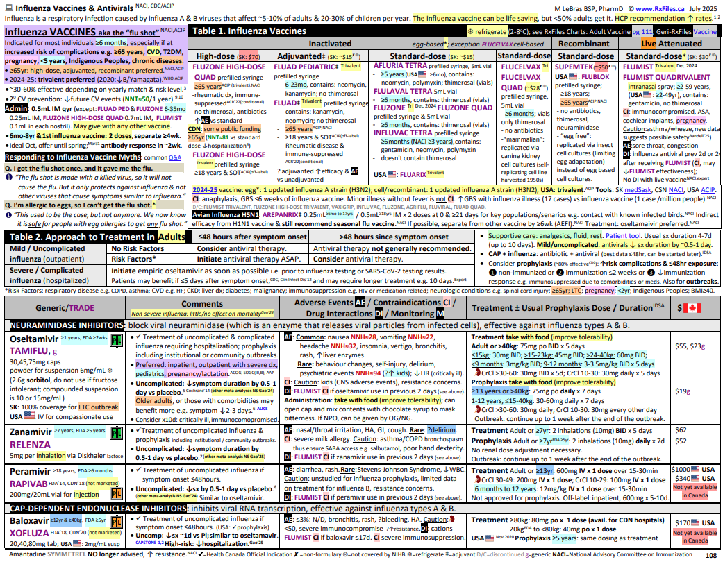 RxFiles Drug Comparison Charts