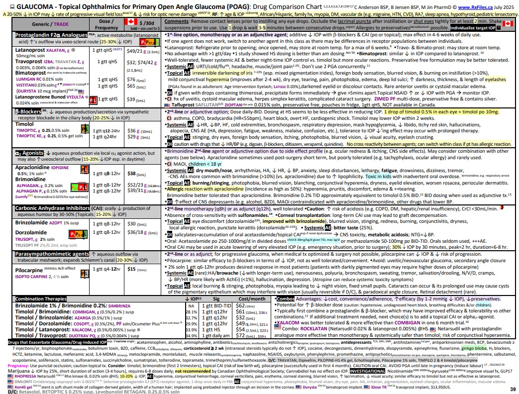 RxFiles Drug Comparison Charts