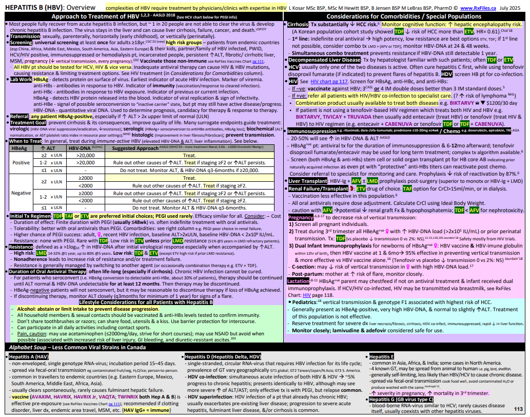 RxFiles Drug Comparison Charts