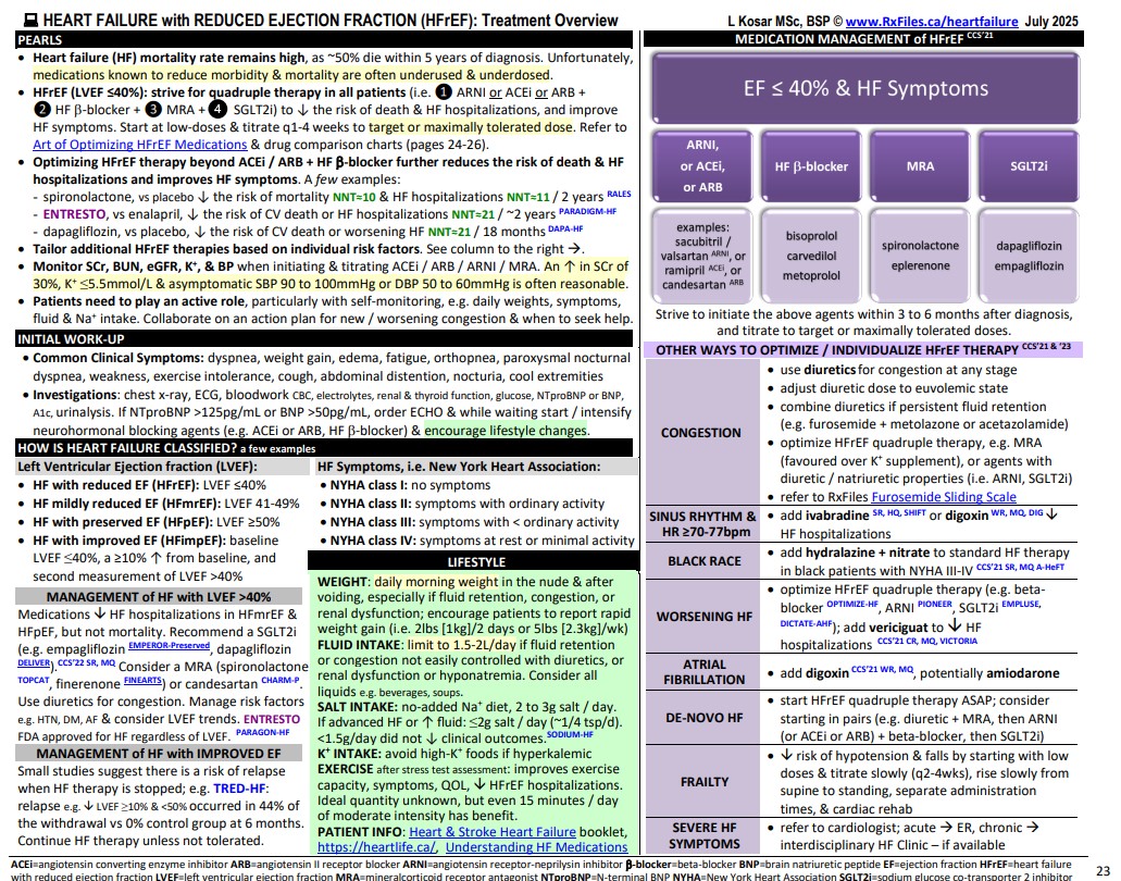RxFiles Drug Comparison Charts