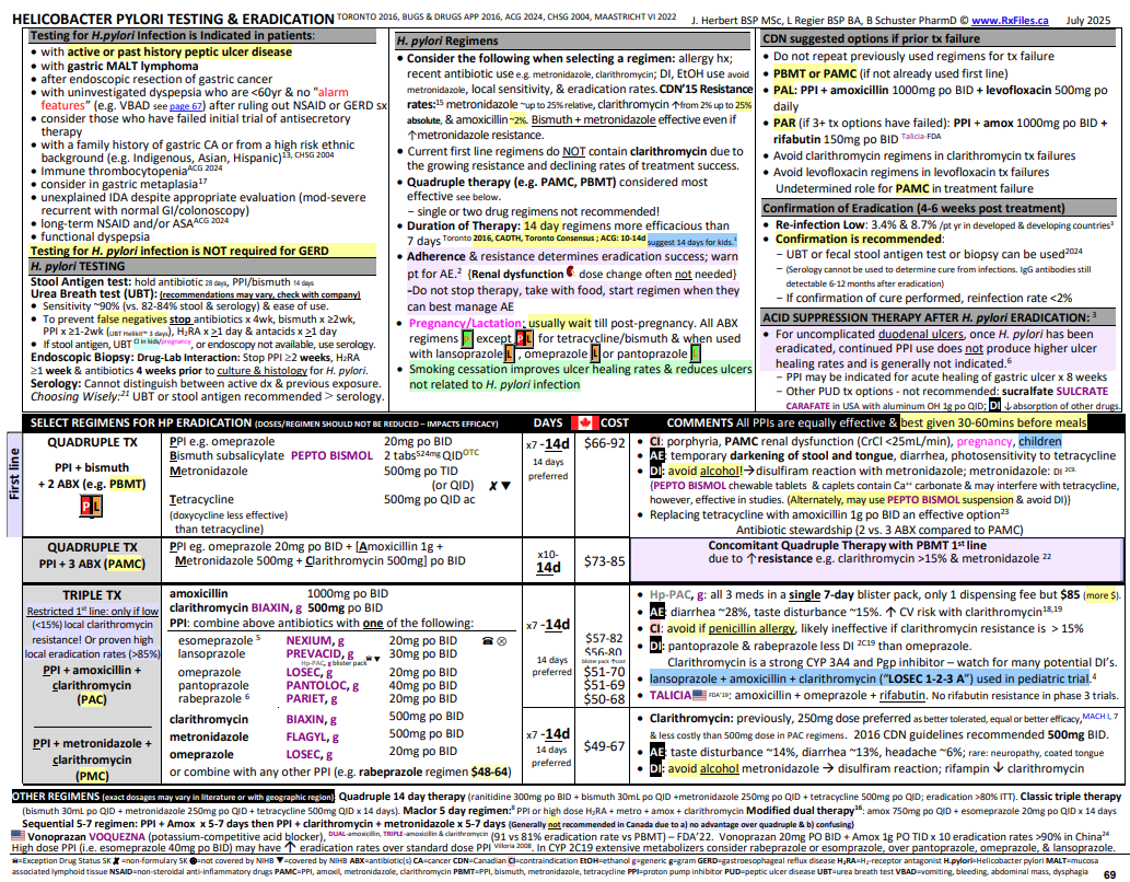 RxFiles Drug Comparison Charts