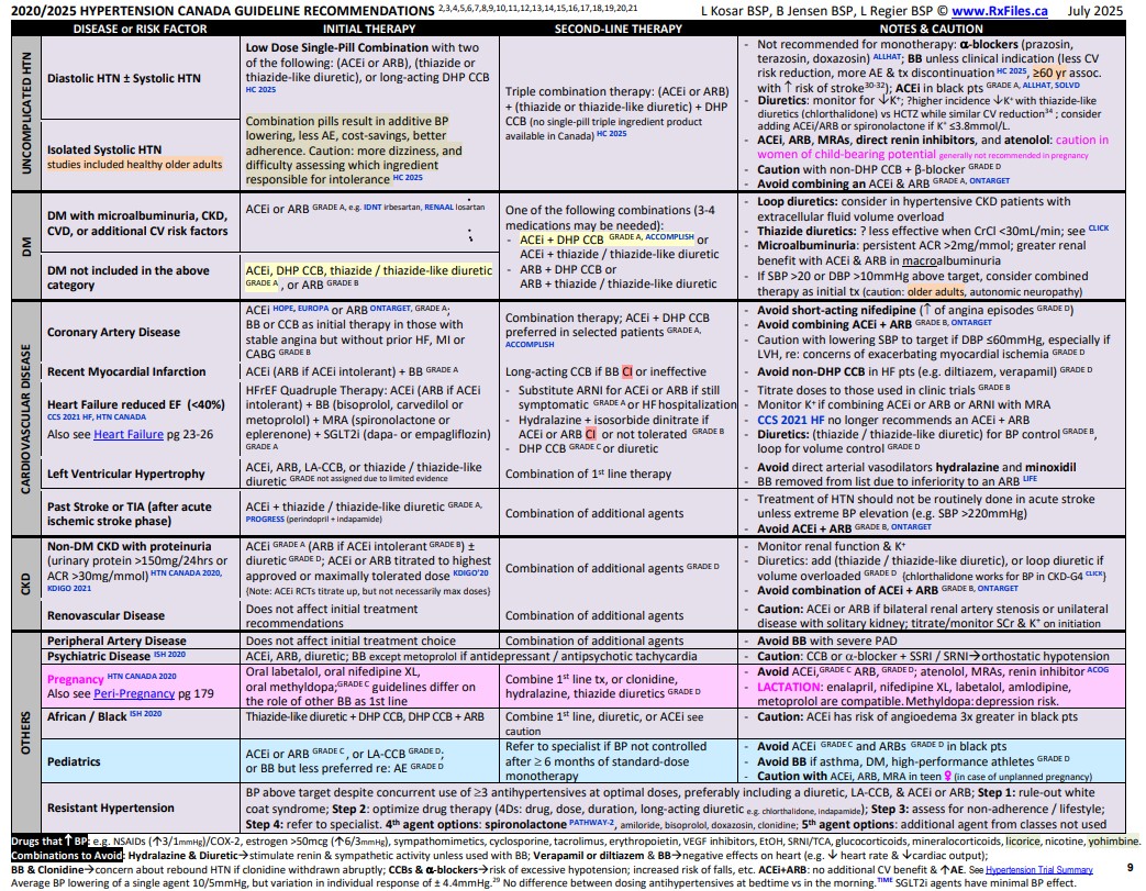 RxFiles Drug Comparison Charts