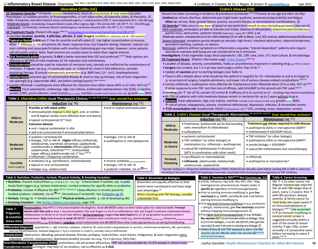 RxFiles Drug Comparison Charts