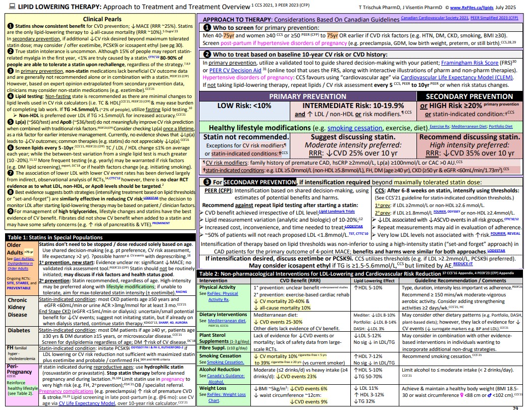 RxFiles Drug Comparison Charts