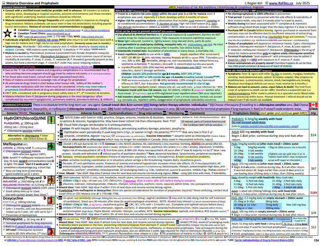 RxFiles Drug Comparison Charts
