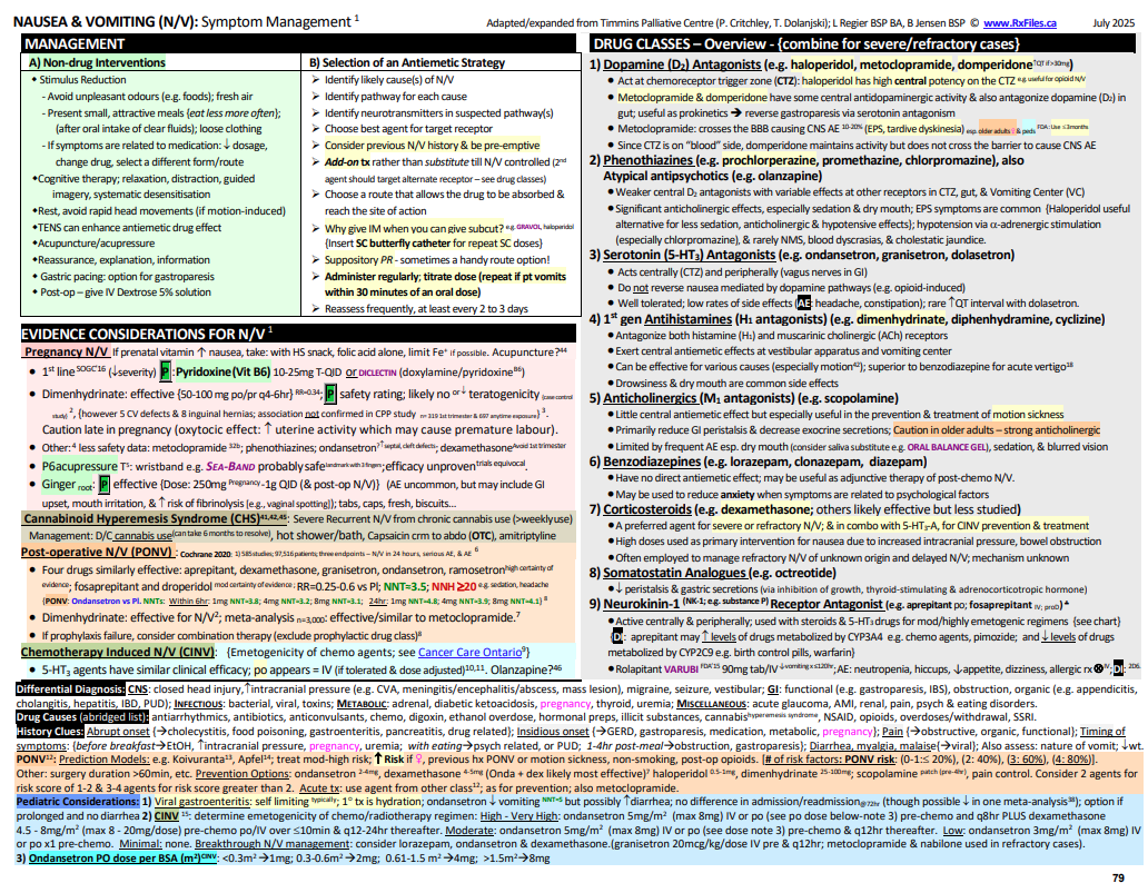 RxFiles Drug Comparison Charts