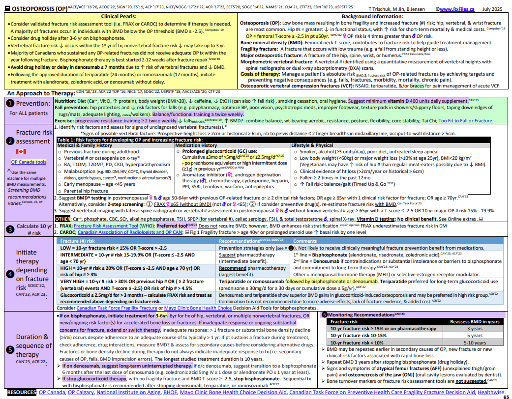 RxFiles Drug Comparison Charts