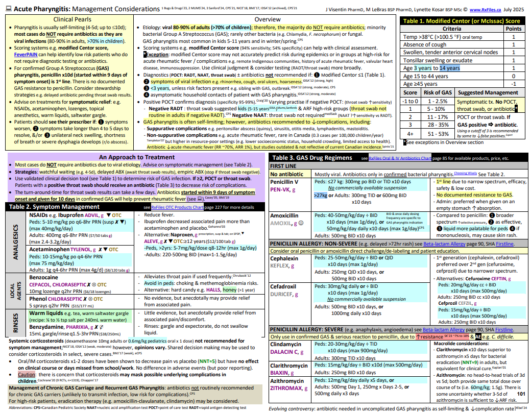 RxFiles Drug Comparison Charts