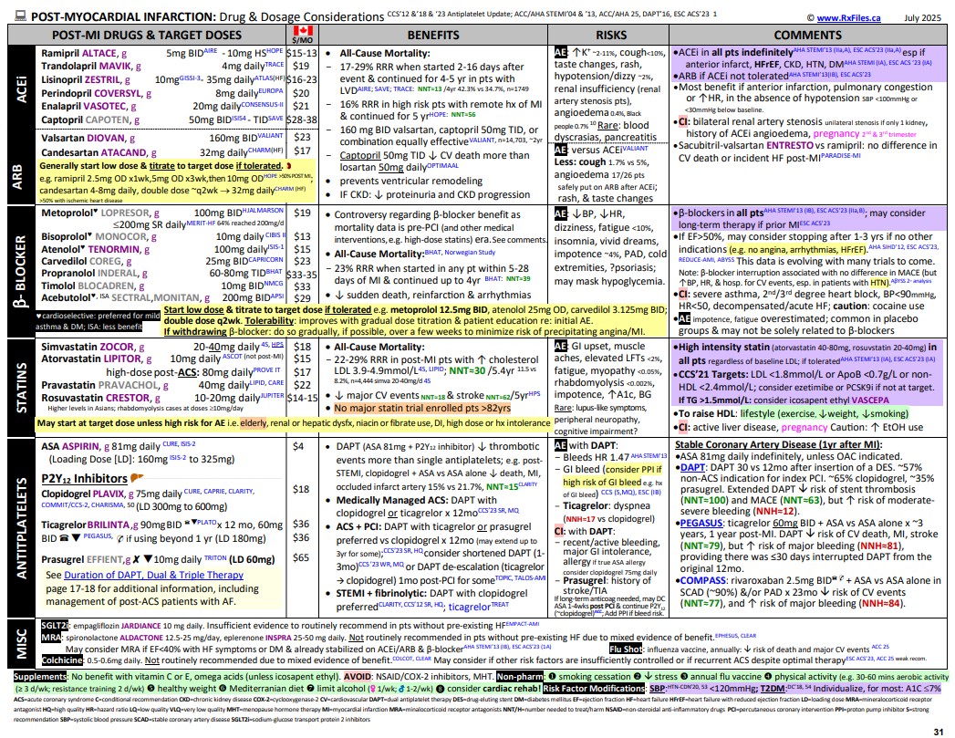 RxFiles Drug Comparison Charts