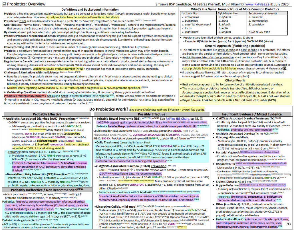 RxFiles Drug Comparison Charts