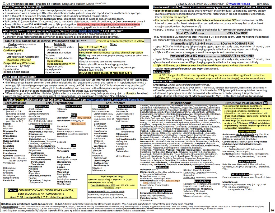 RxFiles Drug Comparison Charts