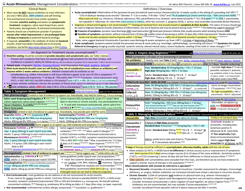 RxFiles Drug Comparison Charts