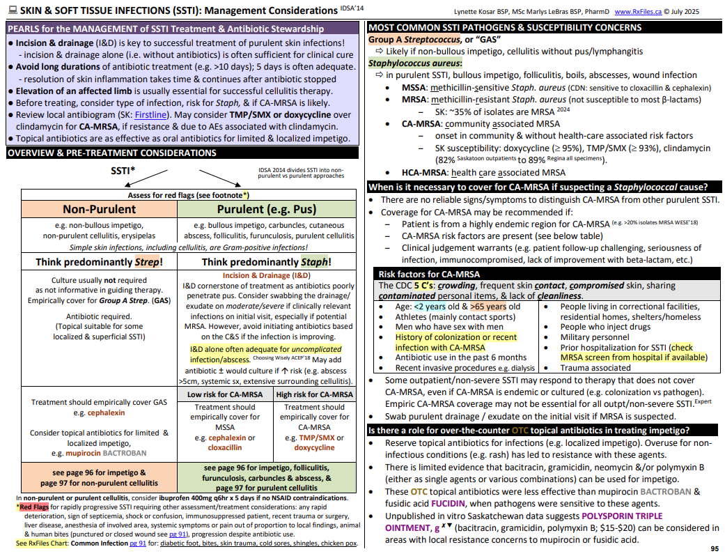 RxFiles Drug Comparison Charts