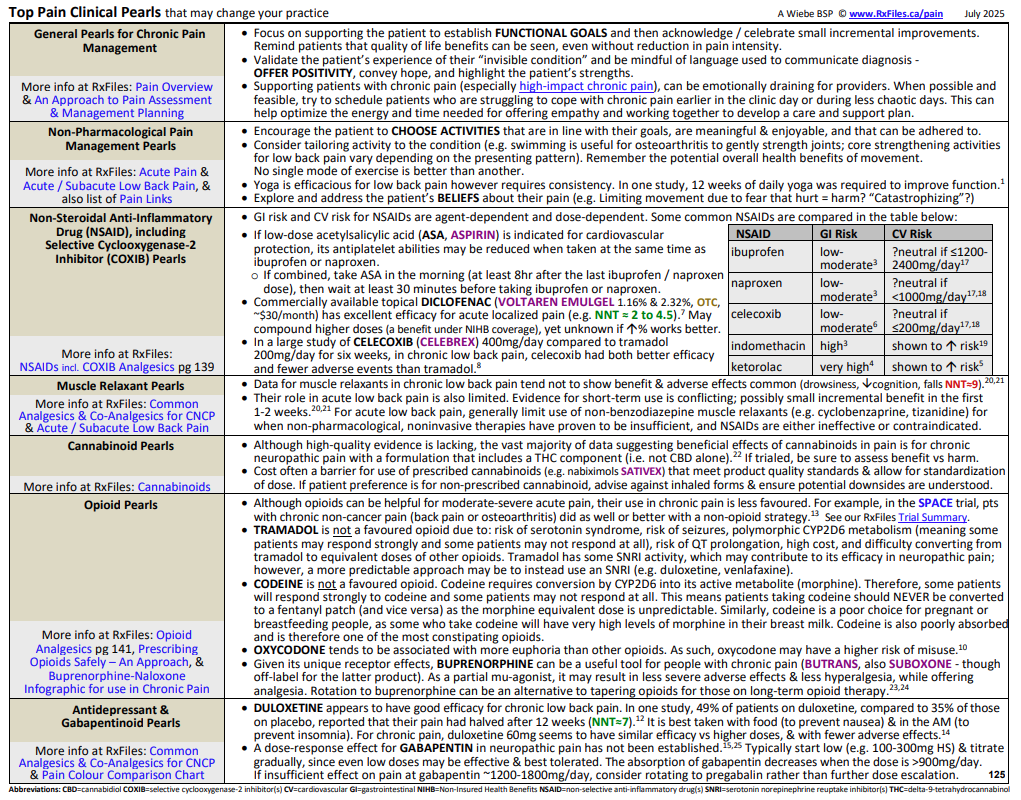 RxFiles Drug Comparison Charts