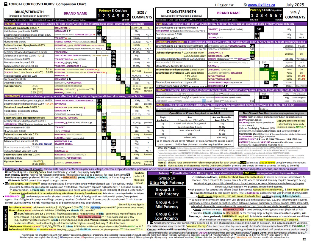 RxFiles Drug Comparison Charts
