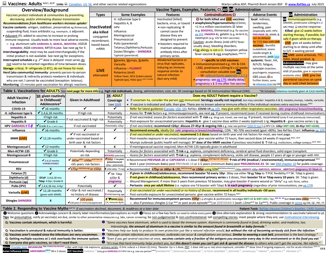 RxFiles Drug Comparison Charts
